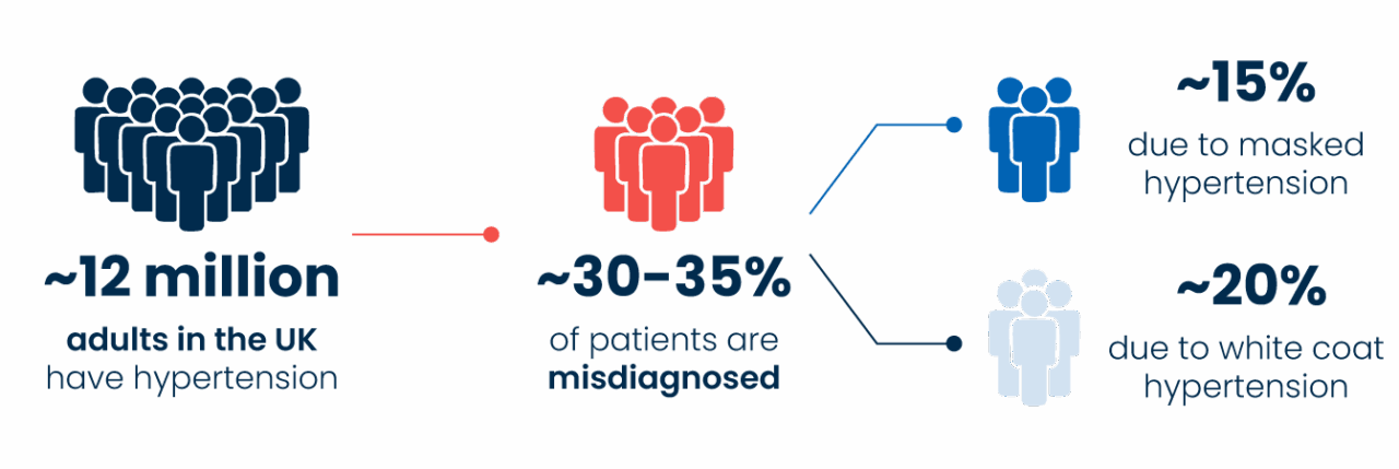 Biobeat | APC Cardiovascular