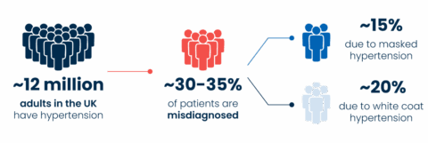 Biobeat | APC Cardiovascular